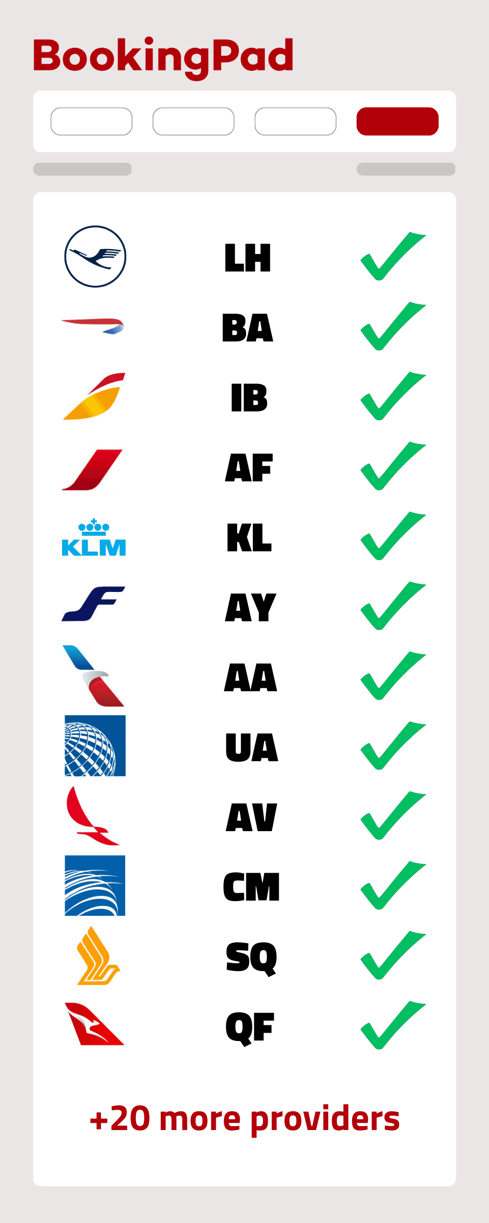 BookingPad Academy - Airline Distribution Landscape - AirGateway